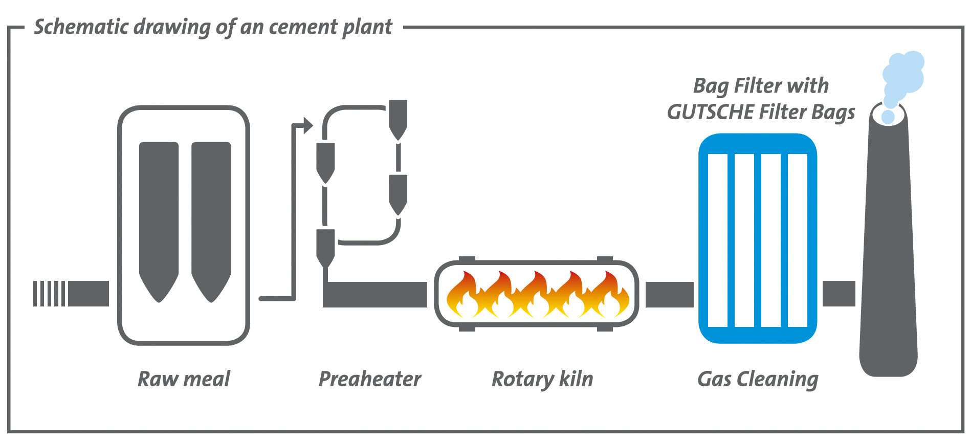 filtration - Lydall Gutsche GmbH & Co. KG
