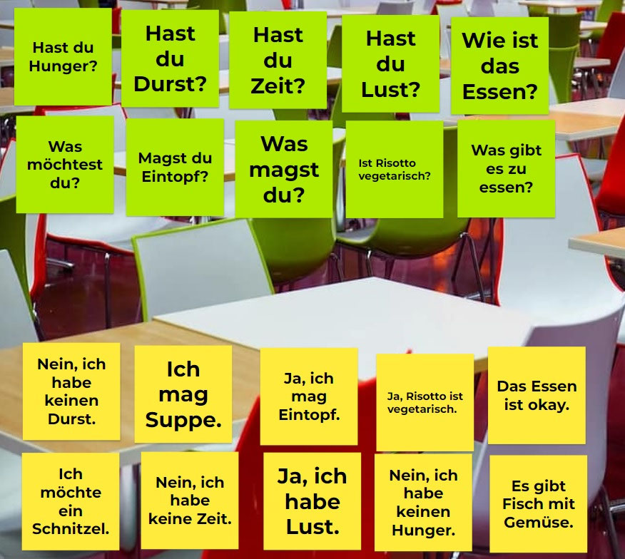 Anton hat Hunger (Quizlet) - suncica-vuljaks Webseite!