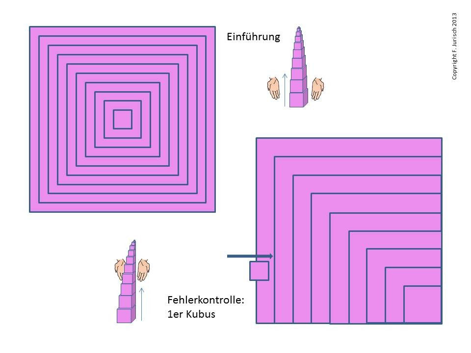 Montessori - Dimensionsmaterial und Sinnesmaterial - Montessori ...