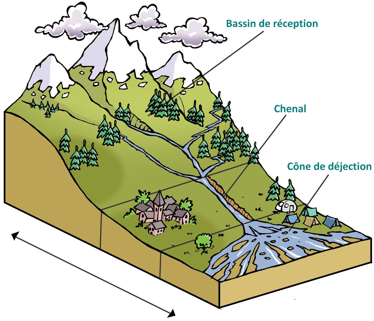 Crues et inondations - Centre Pyrénéen des Risques Majeurs