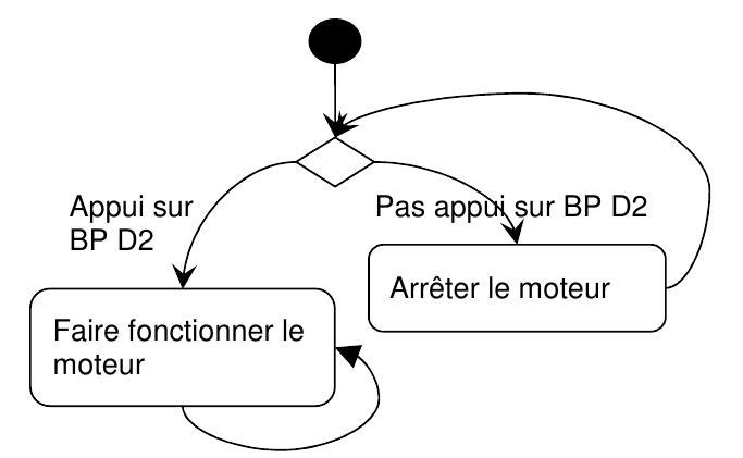 Programmation avec Mblock et Ardublock - Site de courstechnocollege