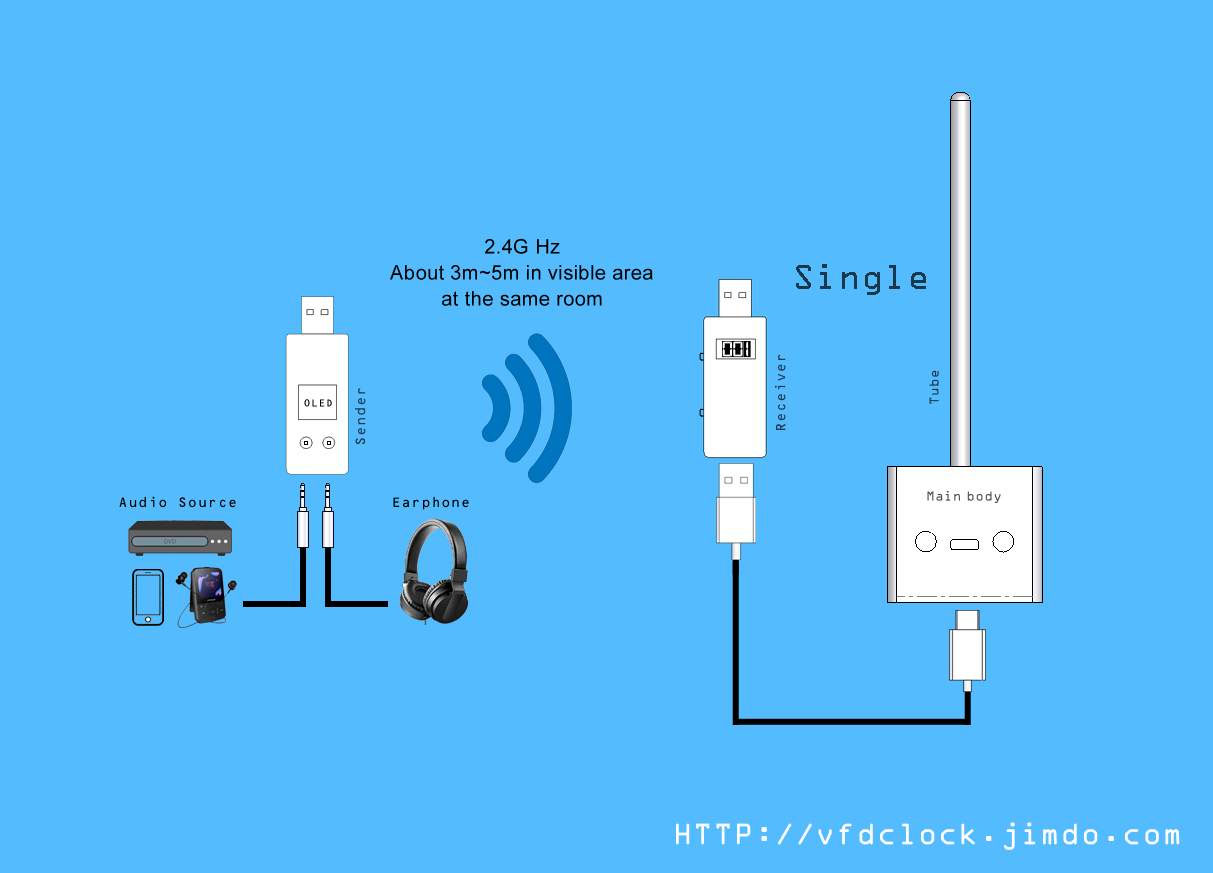 Main - VFDCLOCK-电子制作网