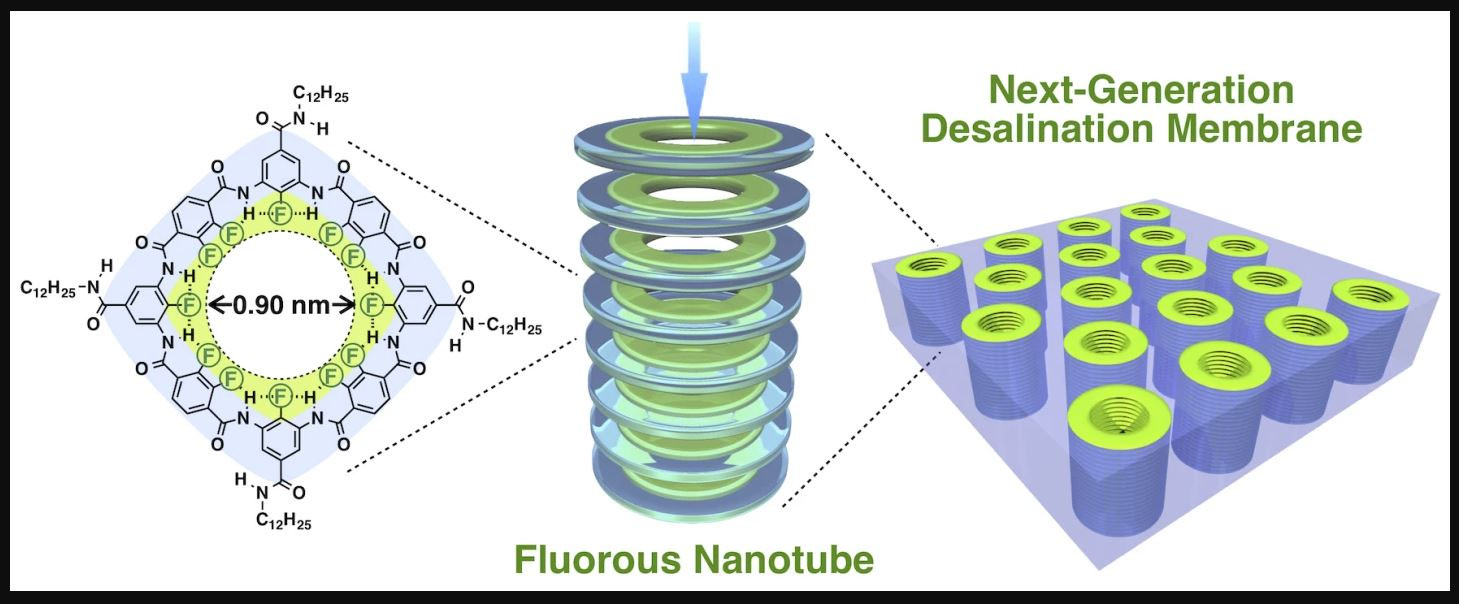 Un dispositif de dessalement révolutionnaire qui purifie l’eau grâce à ...