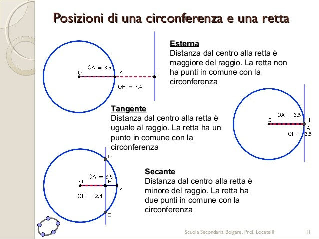 geometria - Benvenuti su volendostudiare!