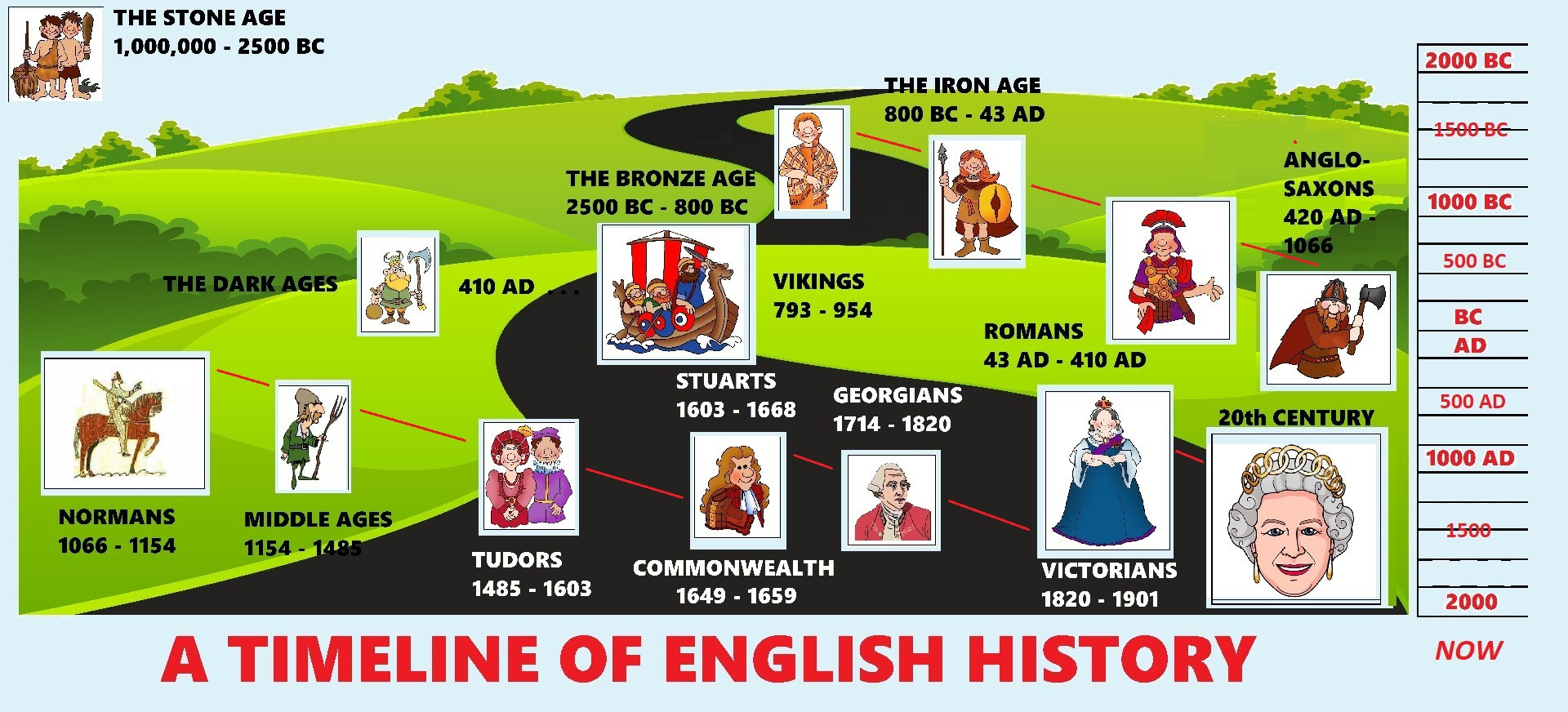 A Potted History of England - A History of Langar for young people