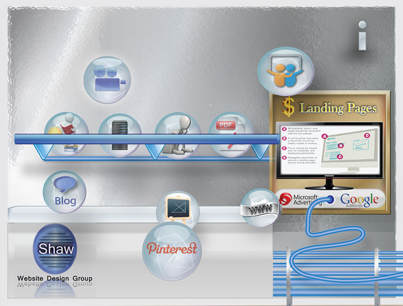 Landing Pages - Shaw Website Design Group
