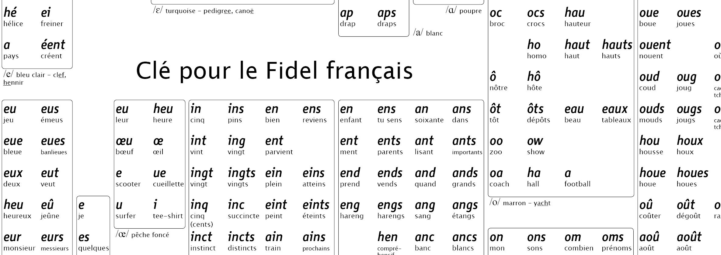Silent Way charts for teaching English - Pronunciation Science