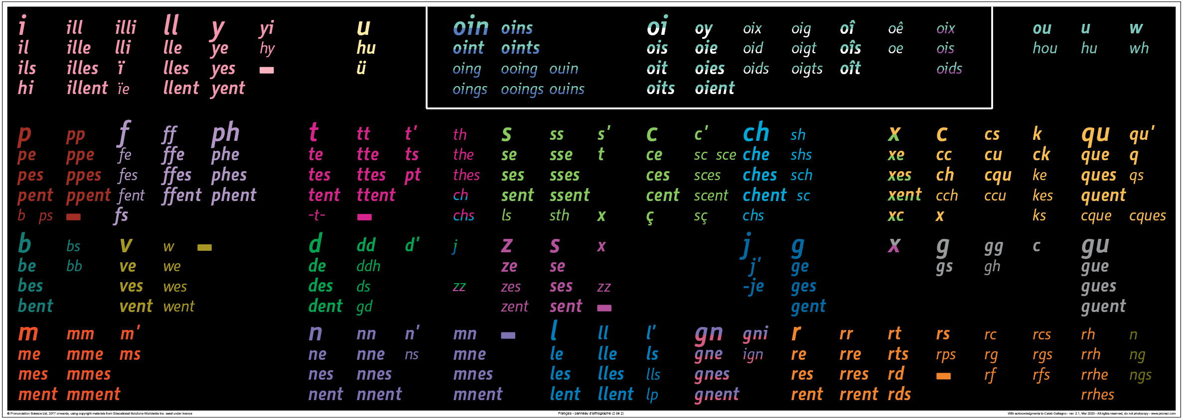 Silent Way charts for teaching English - Pronunciation Science