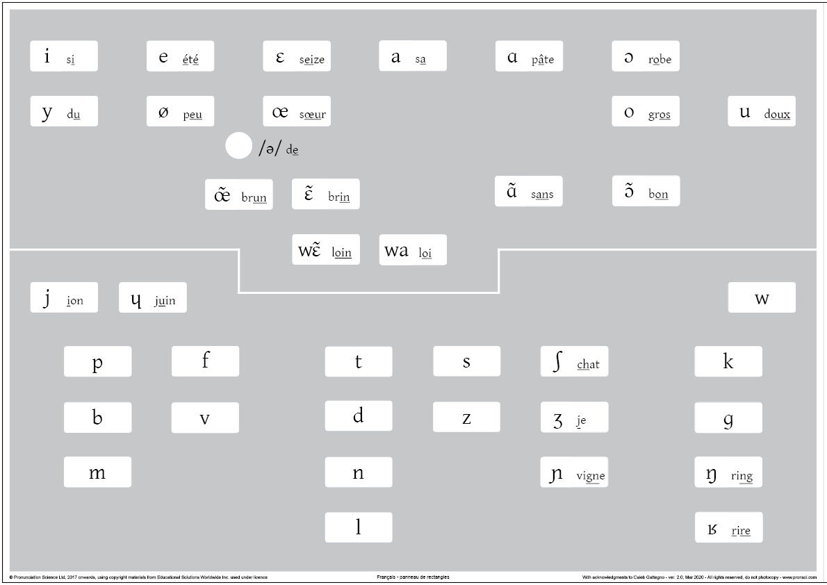 Silent Way charts for teaching English - Pronunciation Science