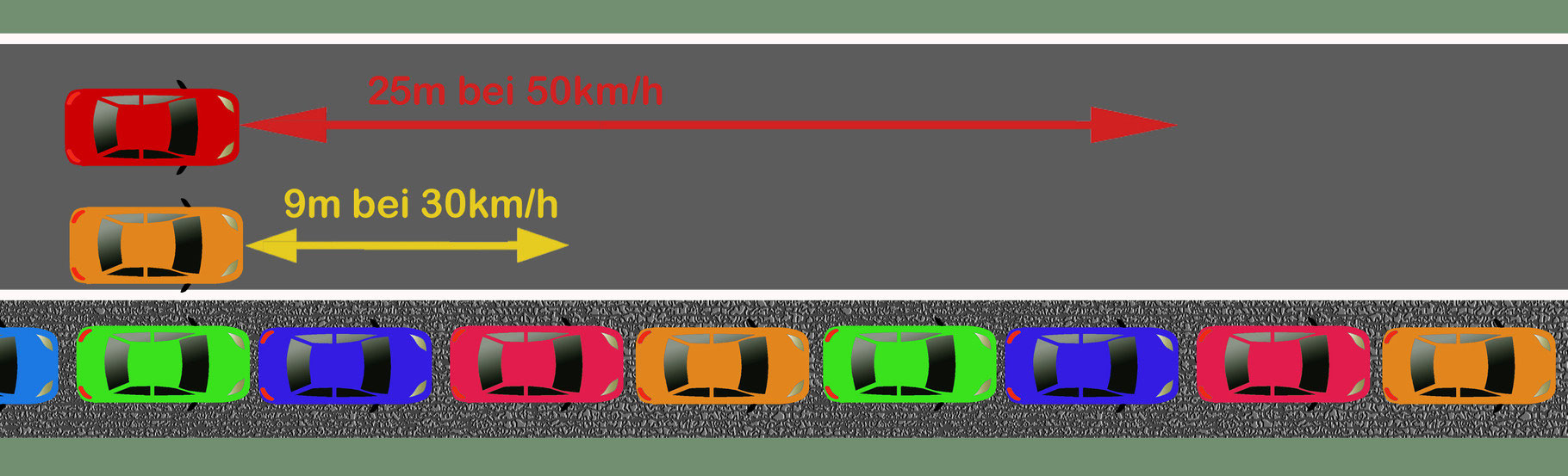 Der Bremsweg - Führerschein sicher bestehen. Hilfe und Unterstützung ...