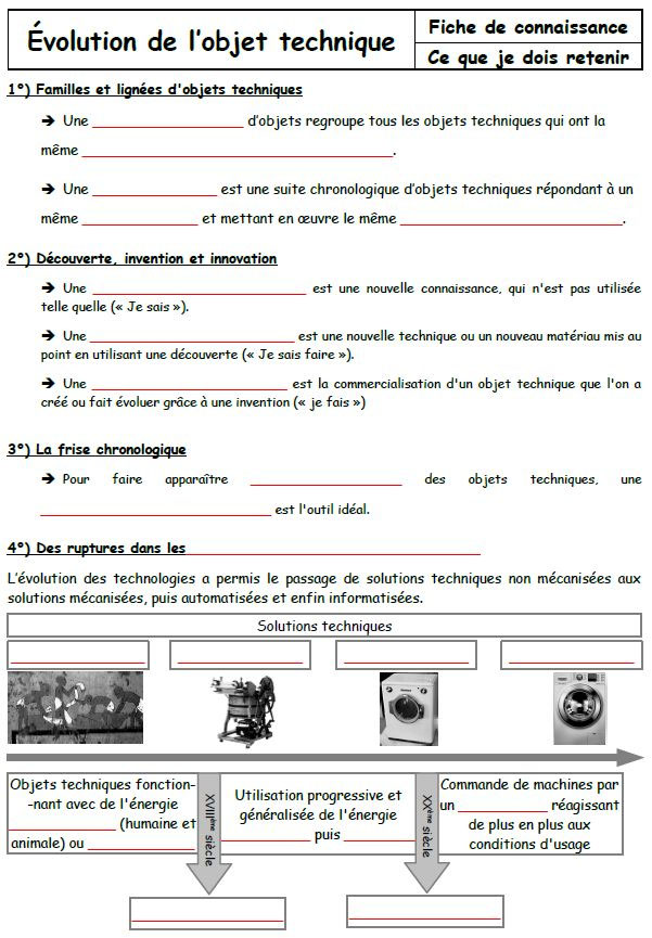 De quelle façon les objets techniques évoluent dans le temps ...