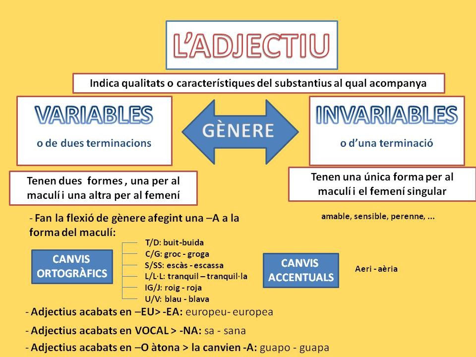 L'ADJECTIU************ - Página web de rebollengua