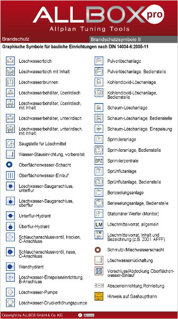 ALLBOX Assistenten | Optimierte Arbeitsabläufe durch BIM Assistenten ...