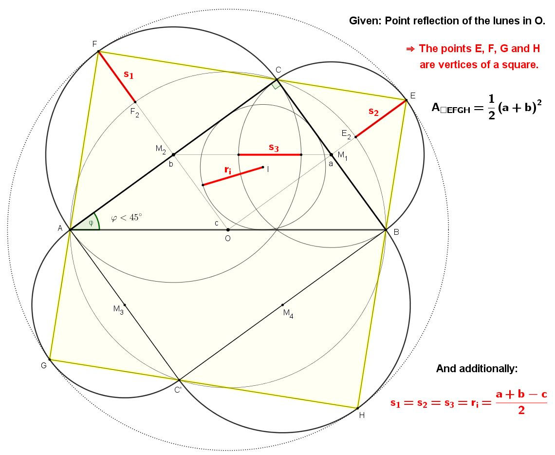 More Lunes of Hippocrates - The Latest Discoveries!
