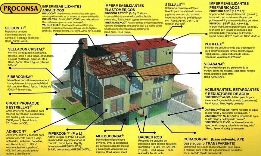 PROCONSA - Productos para concreto e impermeabilizantes