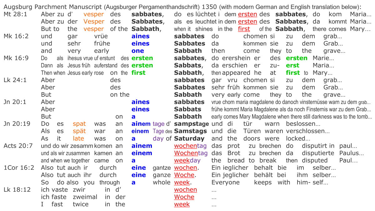 German Bible Manuscripts show the resurrection of Jesus on a Sabbath ...