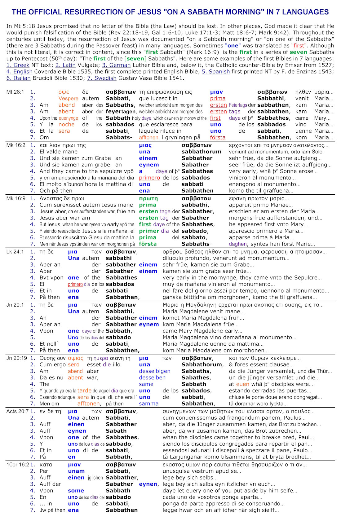 The official resurrection of Jesus “on a Sabbath morning“ in 7 ...