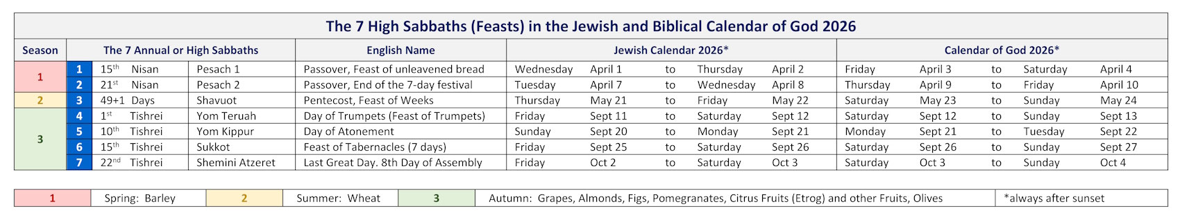 THE BIBLICAL CALENDAR AND THE BIBLICAL FEASTS - Structure Bible Menorah ...