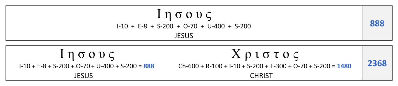 The Name "Jesus" and the Number 888 (Numerical Value) - Structure Bible ...