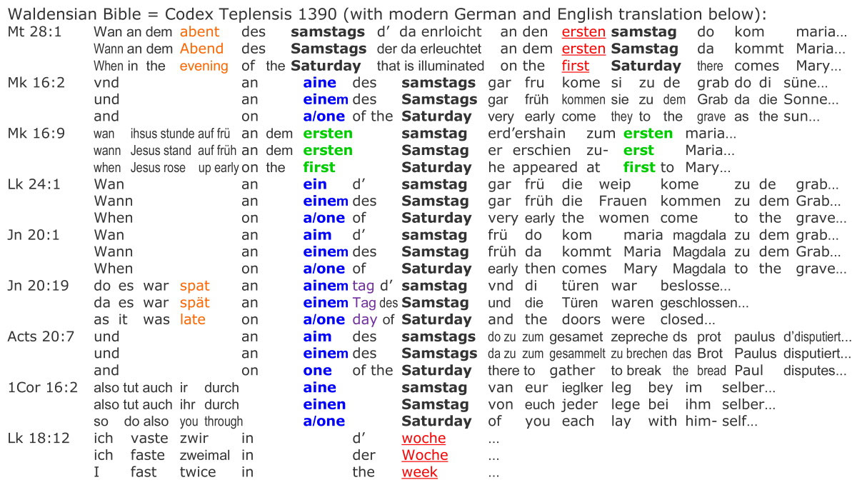 German Bible Manuscripts show the resurrection of Jesus on a Sabbath ...