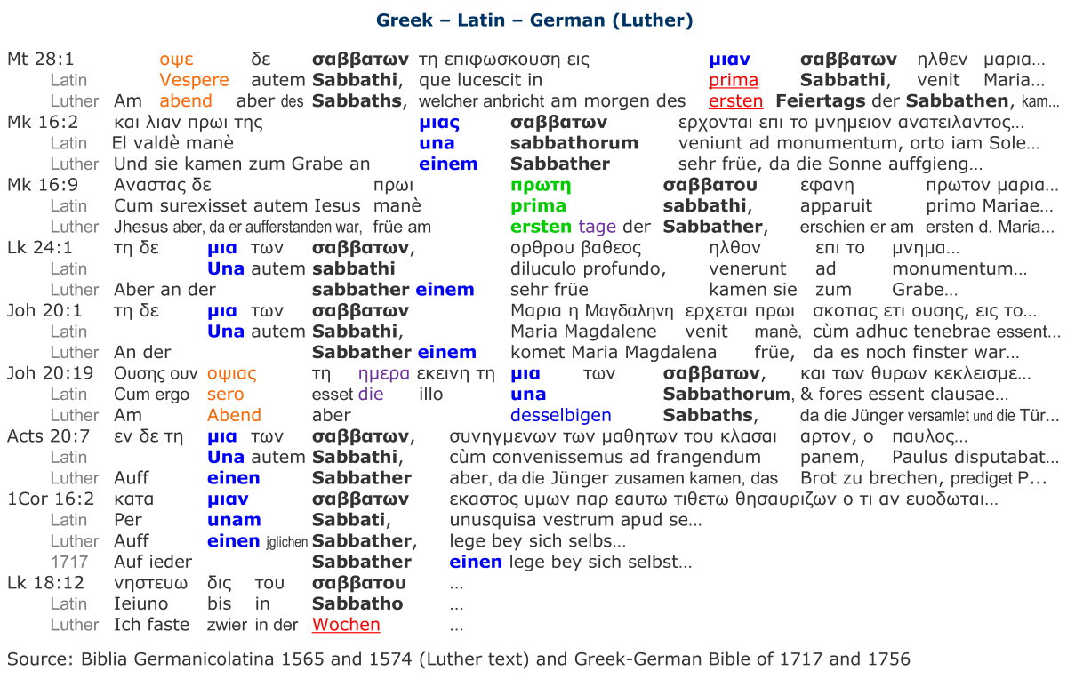 German Bible prints since Luther until 1599 and "Sabbath" - Structure ...