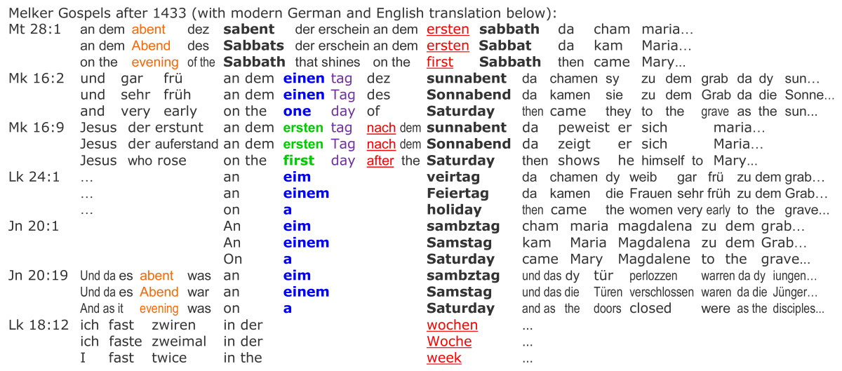 German Bible Manuscripts show the resurrection of Jesus on a Sabbath ...