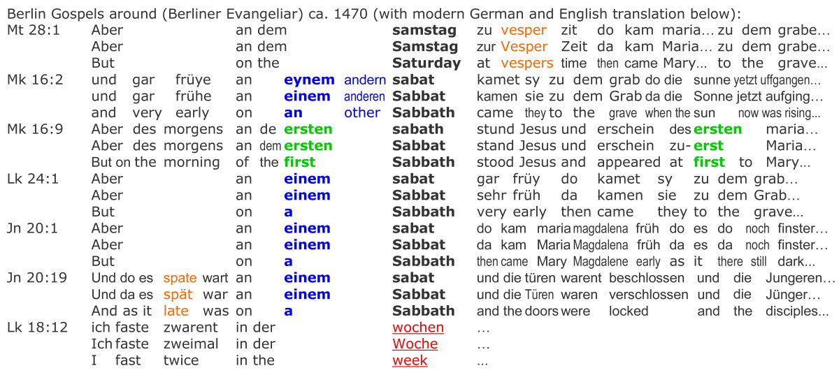 German Bible Manuscripts show the resurrection of Jesus on a Sabbath ...