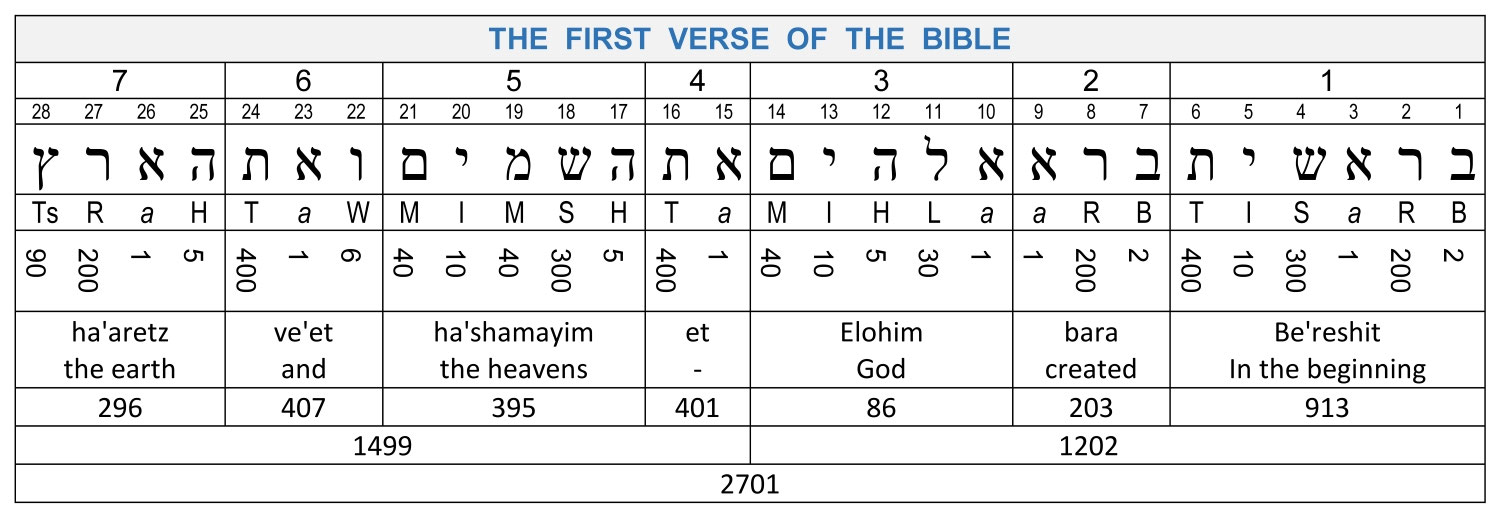 The Name "Jesus" and the Number 888 (Numerical Value) - Structure Bible ...