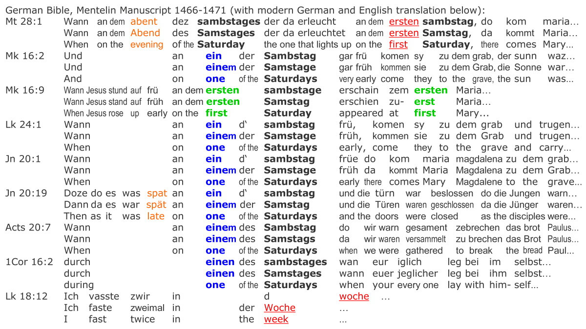 German Bible Manuscripts show the resurrection of Jesus on a Sabbath ...