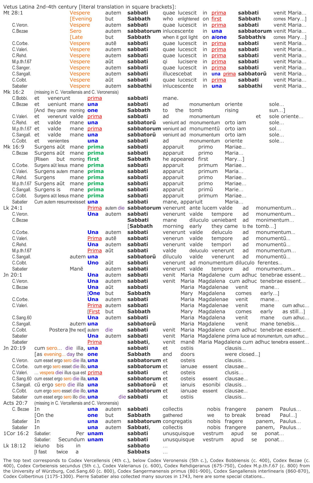 Latin Bibles show the Resurrection of Jesus on a Sabbath - Structure ...
