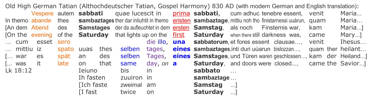 German Bible Manuscripts show the resurrection of Jesus on a Sabbath ...