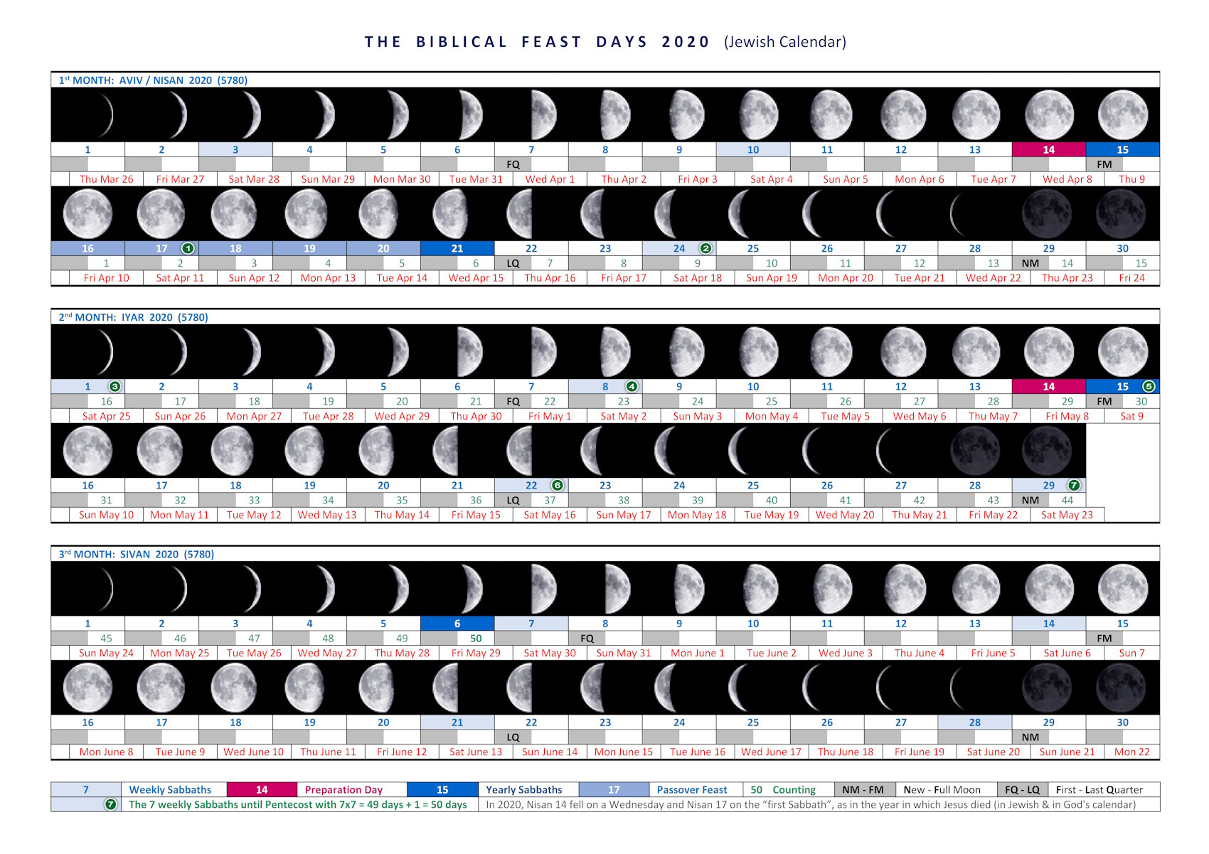 THE BIBLICAL CALENDAR AND BIBLICAL FEASTS 2020 - Structure Bible ...