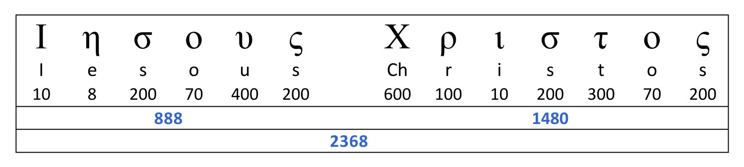 The Name "Jesus" and the Number 888 (Numerical Value) - Structure Bible ...
