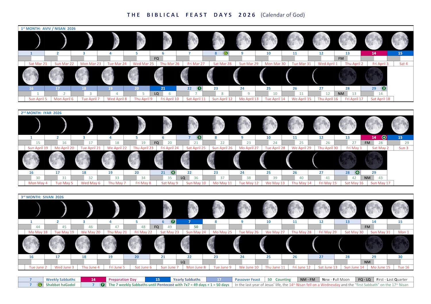 THE BIBLICAL CALENDAR AND THE BIBLICAL FEASTS - Structure Bible Menorah ...