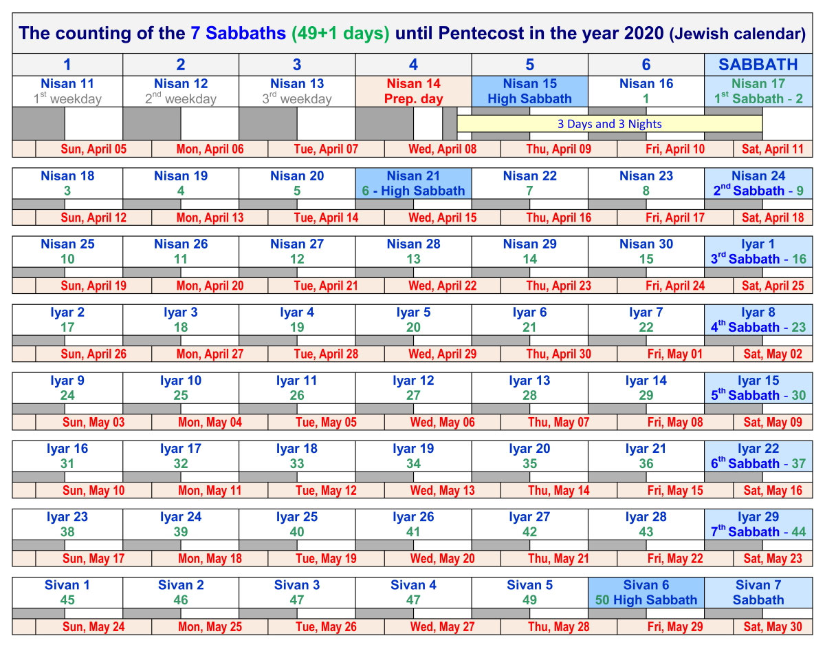Counting of the Omer - The 7 Sabbaths until Pentecost - Structure Bible ...