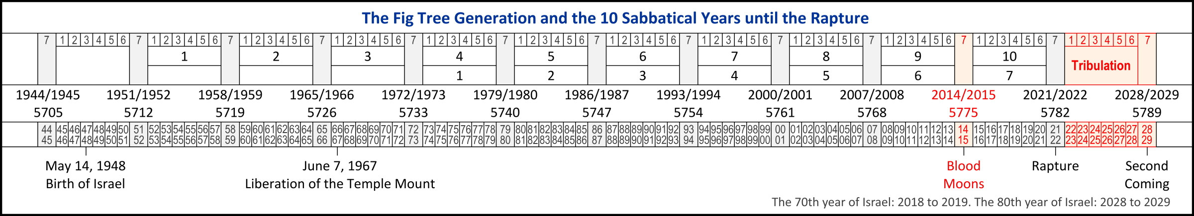 The Rapture 2025-29? - The Snatching Away of the Church - Structure ...