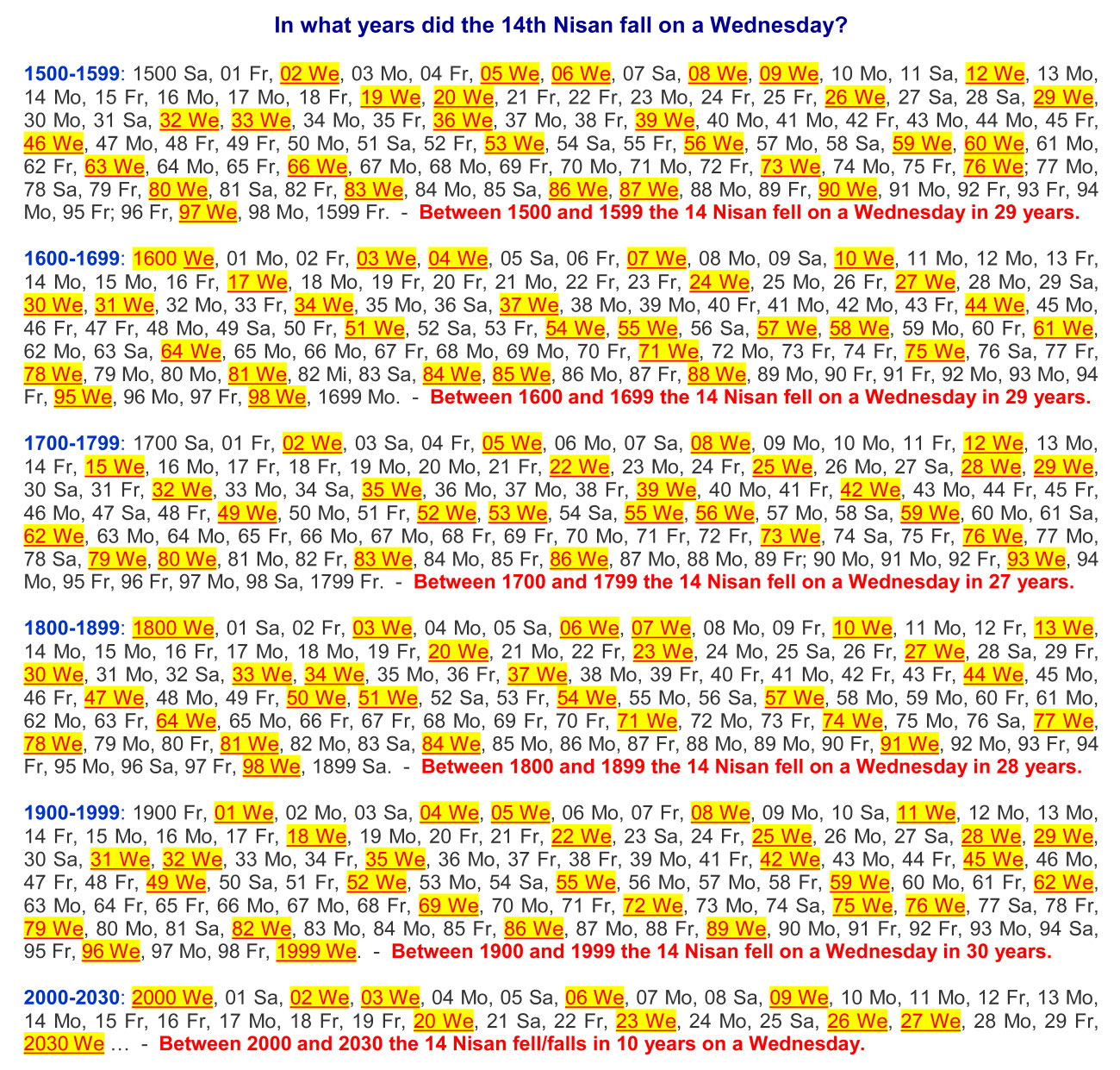 4. The one day between the two Sabbaths - Structure Bible Menorah ...