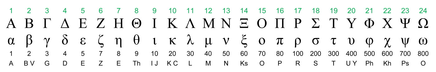 The Name of the Antichrist and the Number 666 - Structure Bible Menorah ...