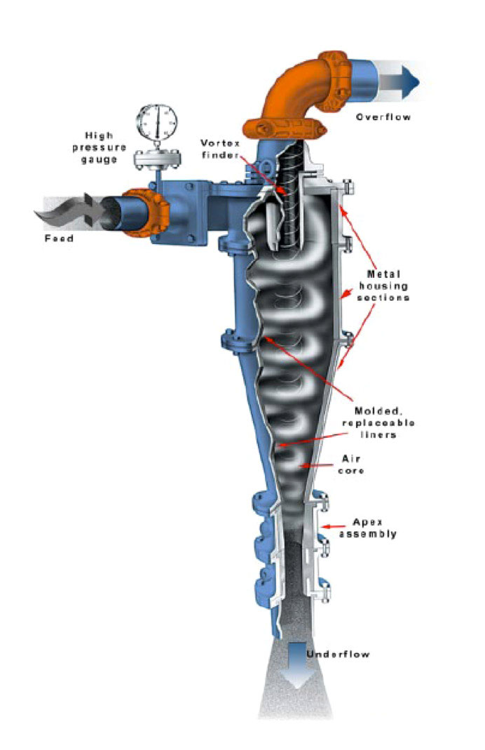 Hydro-Zyklon-Technologie - WEMA - Stahl- und Maschinenbau · Beton ...
