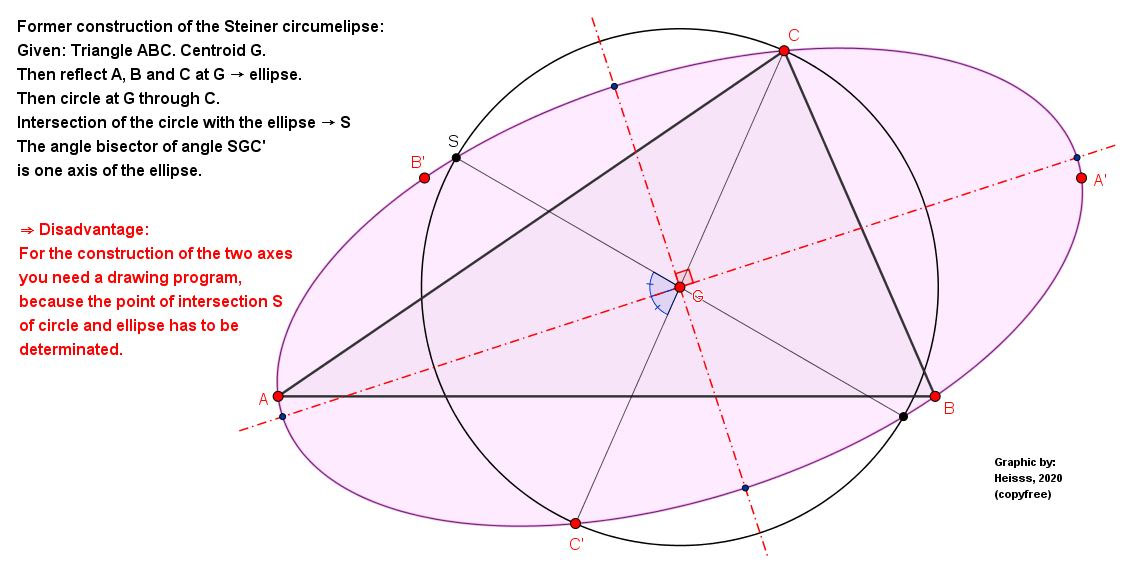 The Steiner circumellipse - and its construction