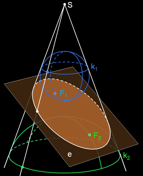 Dandelin'sche Kugeln - Home