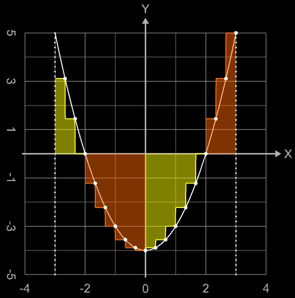 Riemann-Summen - Home