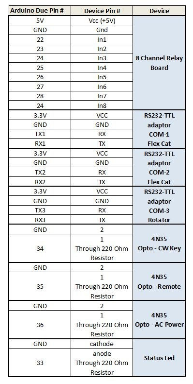 Arduino Flex Remote control - IW7DMH - Ham Radio Station