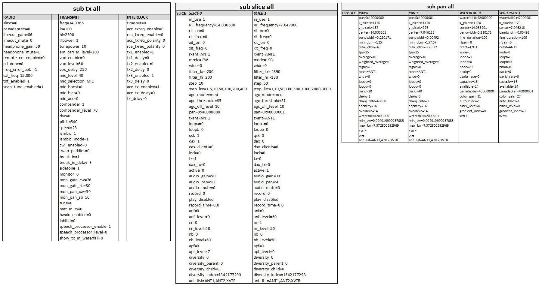 Library for Arduino Due - IW7DMH - Ham Radio Station