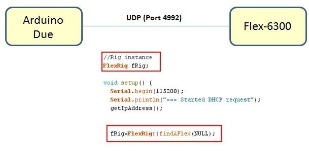 Library for Arduino Due - IW7DMH - Ham Radio Station