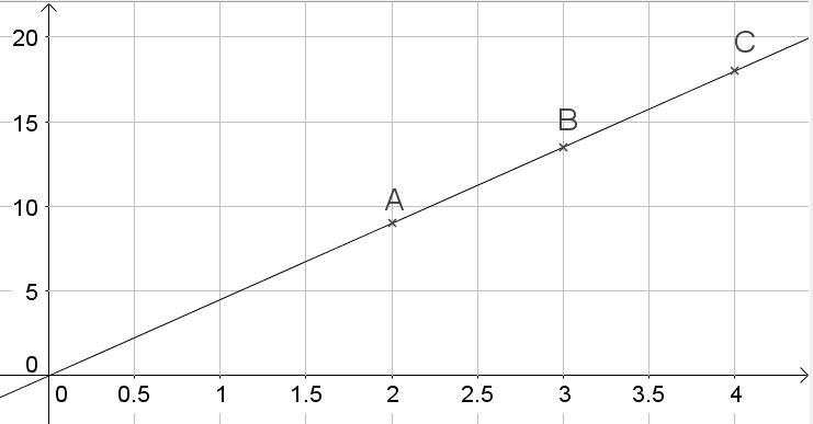 Chapitre 9 : proportionnalité, fonctions linéaires. - MathemaX