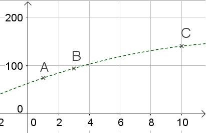 Chapitre 9 : proportionnalité, fonctions linéaires. - MathemaX