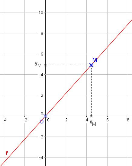 Chapitre 9 : proportionnalité, fonctions linéaires. - MathemaX