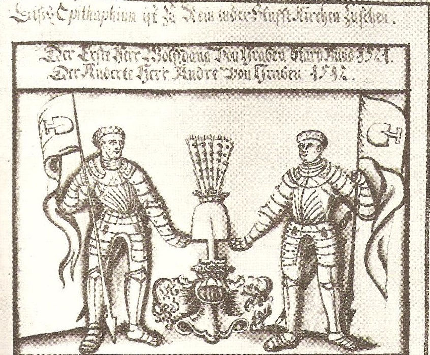 Homepage - Von Graben Forschung