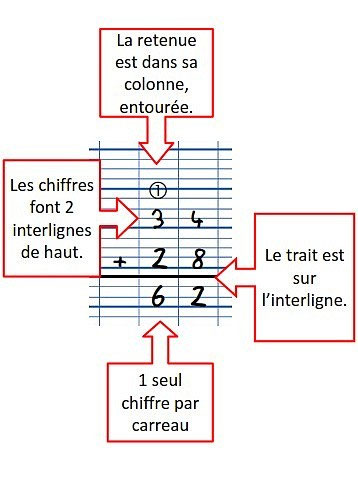 Opérations : la multiplication posée - Site du CM2B Ecole Haut-Poirier